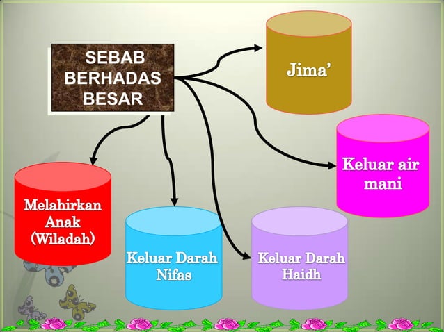 Hadas kecil dan hadas besar | PPTX