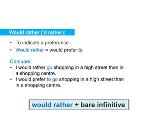 Had better_Would rather.pptx