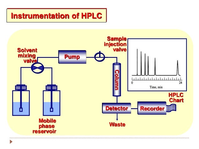 hplc