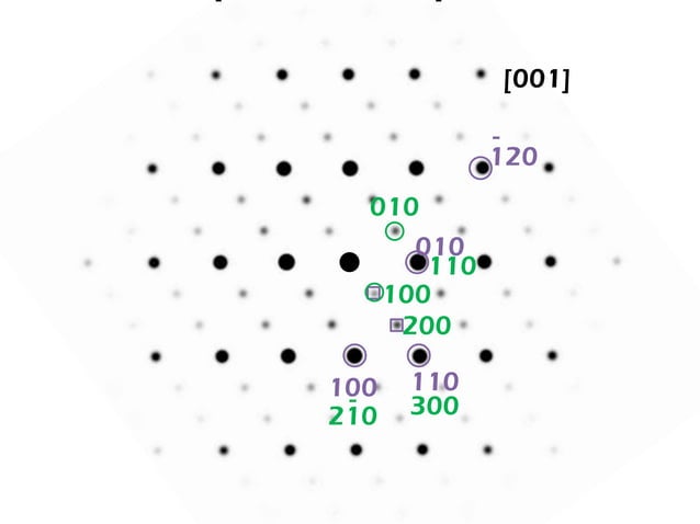 Modulated Materials With Electron Diffraction Pptx