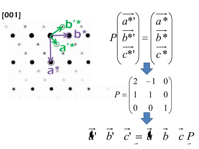 Modulated Materials With Electron Diffraction Pptx