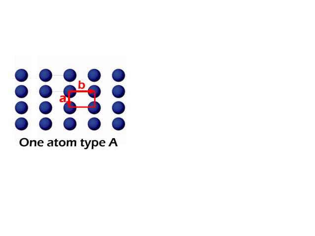 Modulated Materials With Electron Diffraction Pptx
