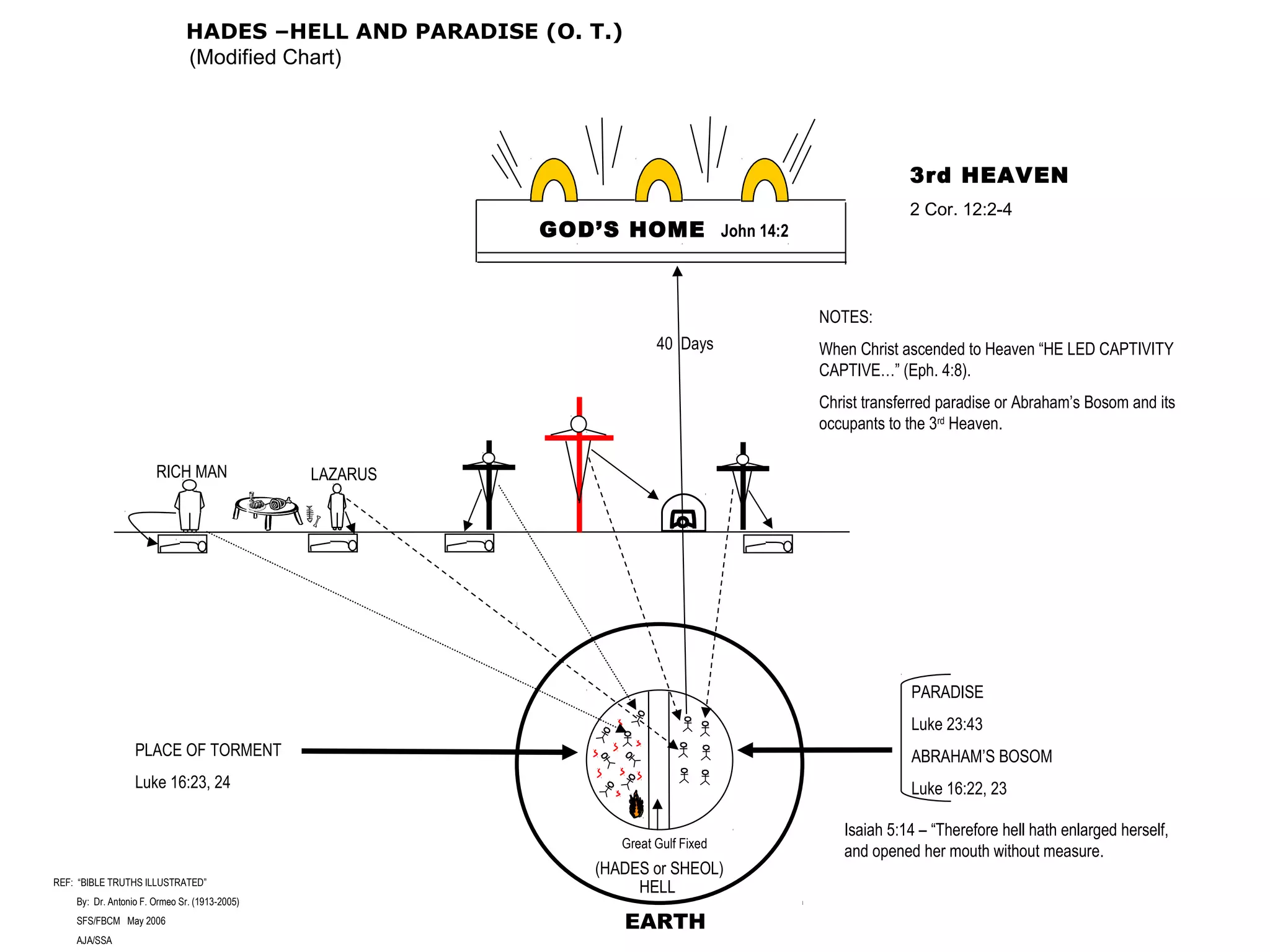 Hades _hell_and_paradise__o.t.___chart_ | PPT