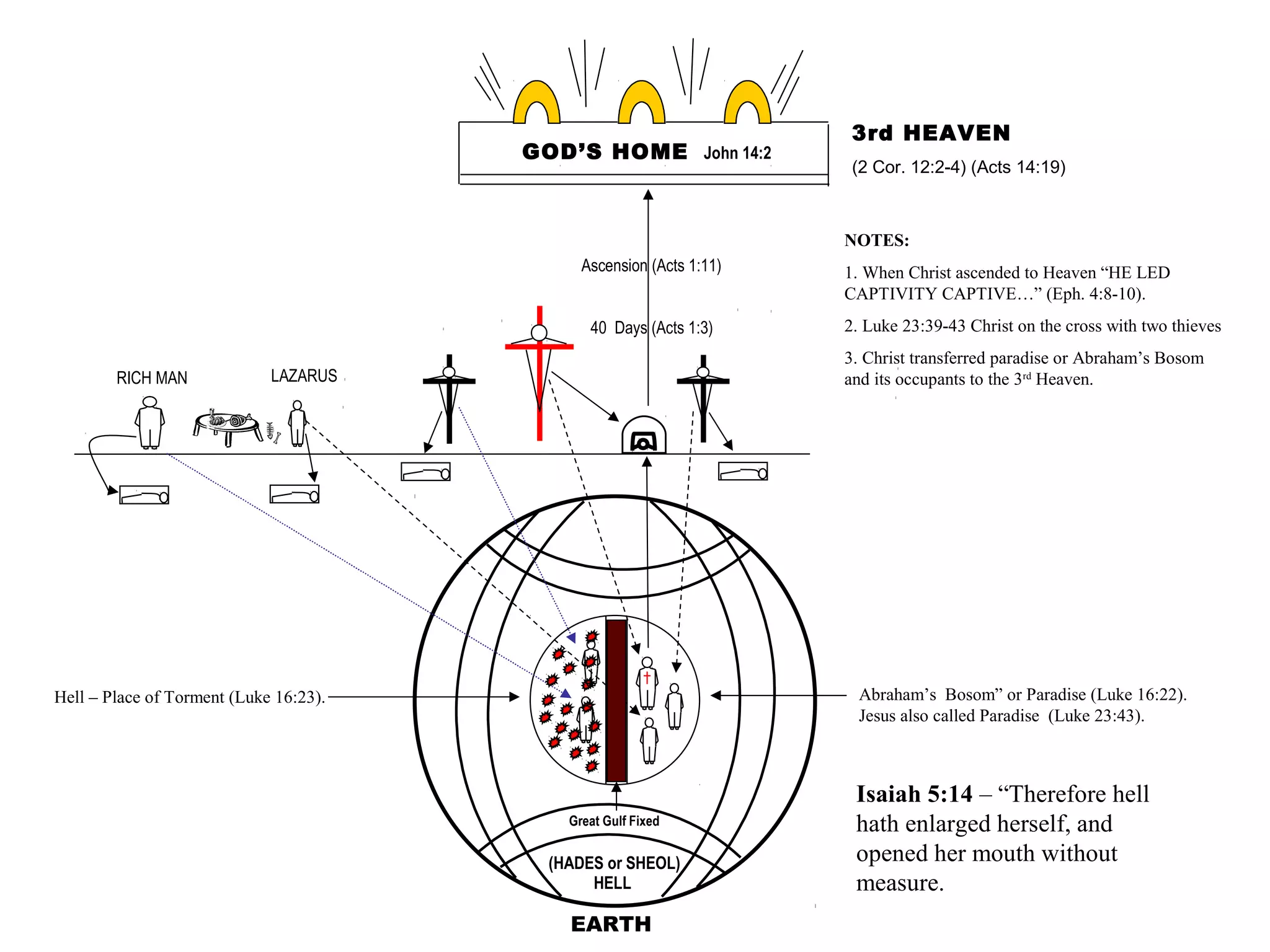 Hades hell and_paradise_o.t._chart | PPT