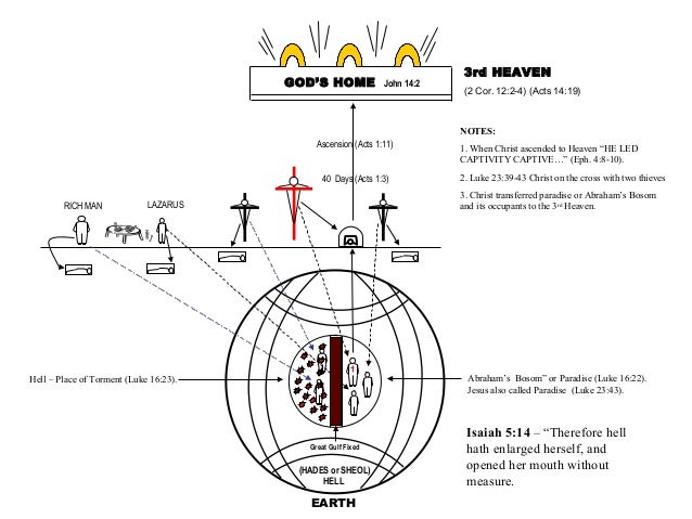 Hades hell and_paradise_o.t._chart