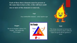 fire protection | PPTX