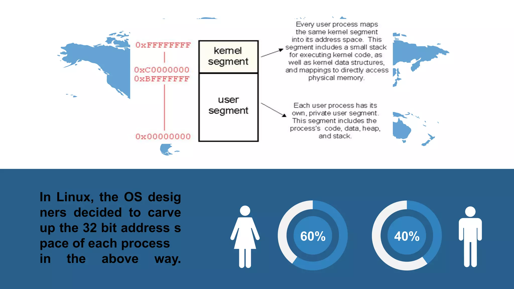 The Linux System | PPTX