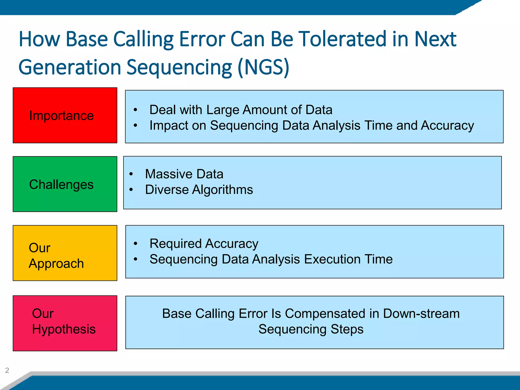 Base Calling Error Toleration in Reference Base Assembly | PPTX