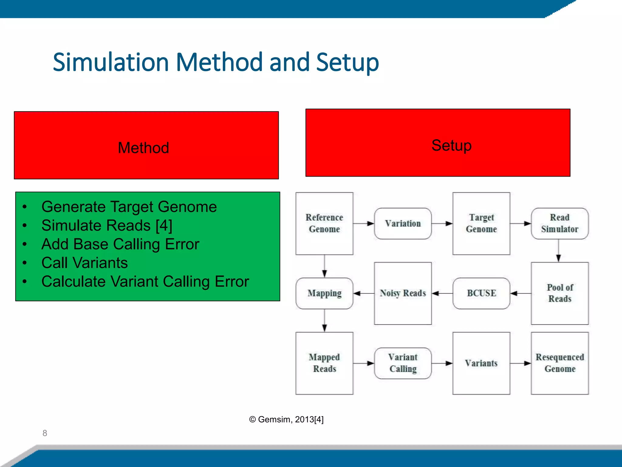 Base Calling Error Toleration in Reference Base Assembly | PPTX