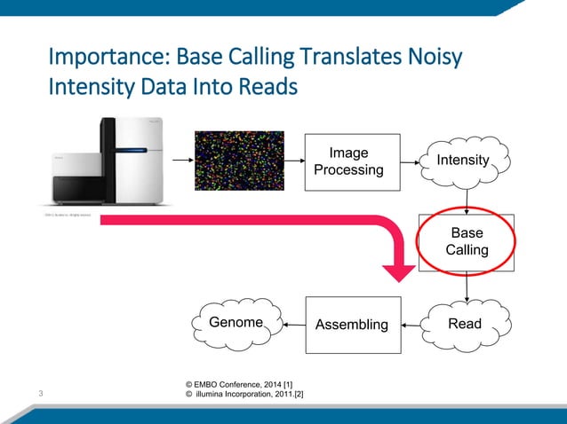 Base Calling Error Toleration in Reference Base Assembly | PPTX ...