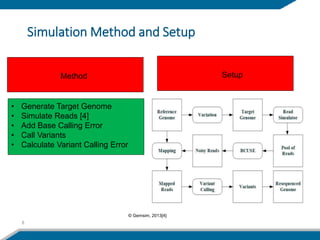 Base Calling Error Toleration in Reference Base Assembly | PPTX