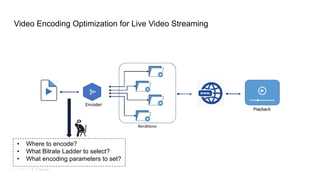 Video Encoding Optimization for Live Video Streaming | PPT