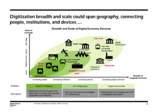 Broadband For Digitization | PDF