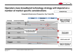 Broadband For Digitization | PDF