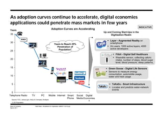 Broadband For Digitization | PDF