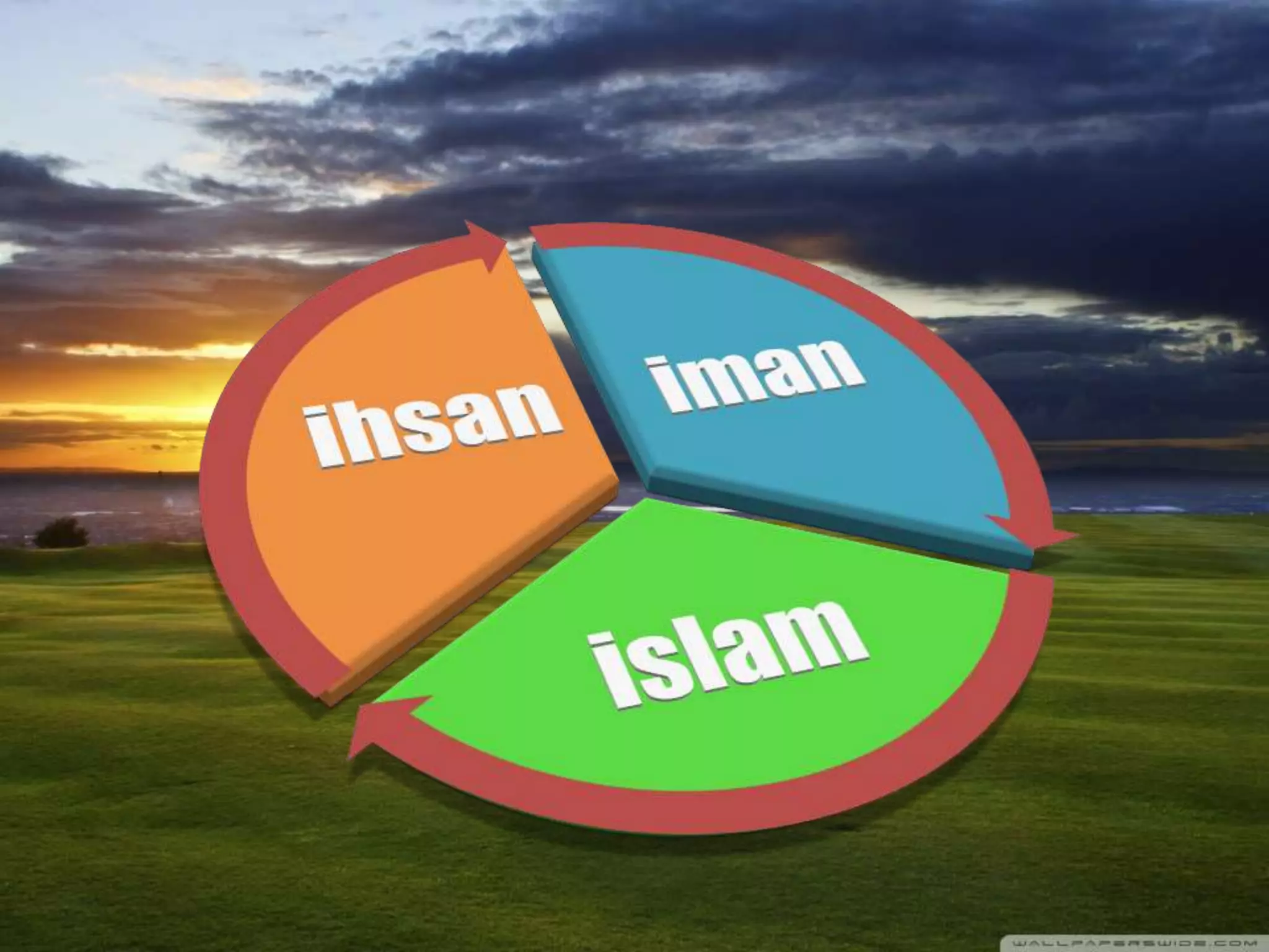 Hadis 2 iman – islam – ihsan masjid al jihad Bonang Tangerang | PPTX