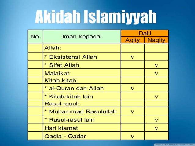 Hadis 2 iman – islam – ihsan masjid al jihad Bonang Tangerang | PPT