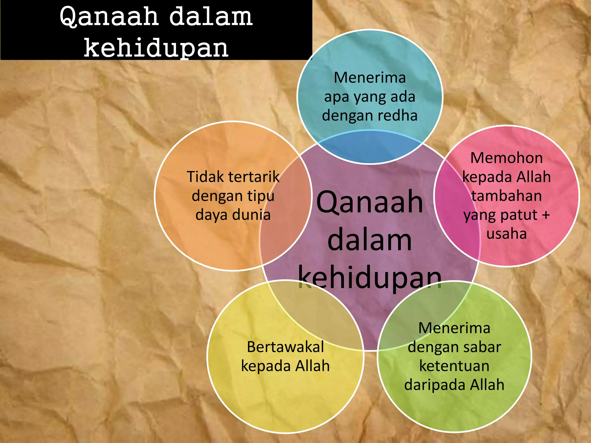 Hadis ahkam syariah | PPTX