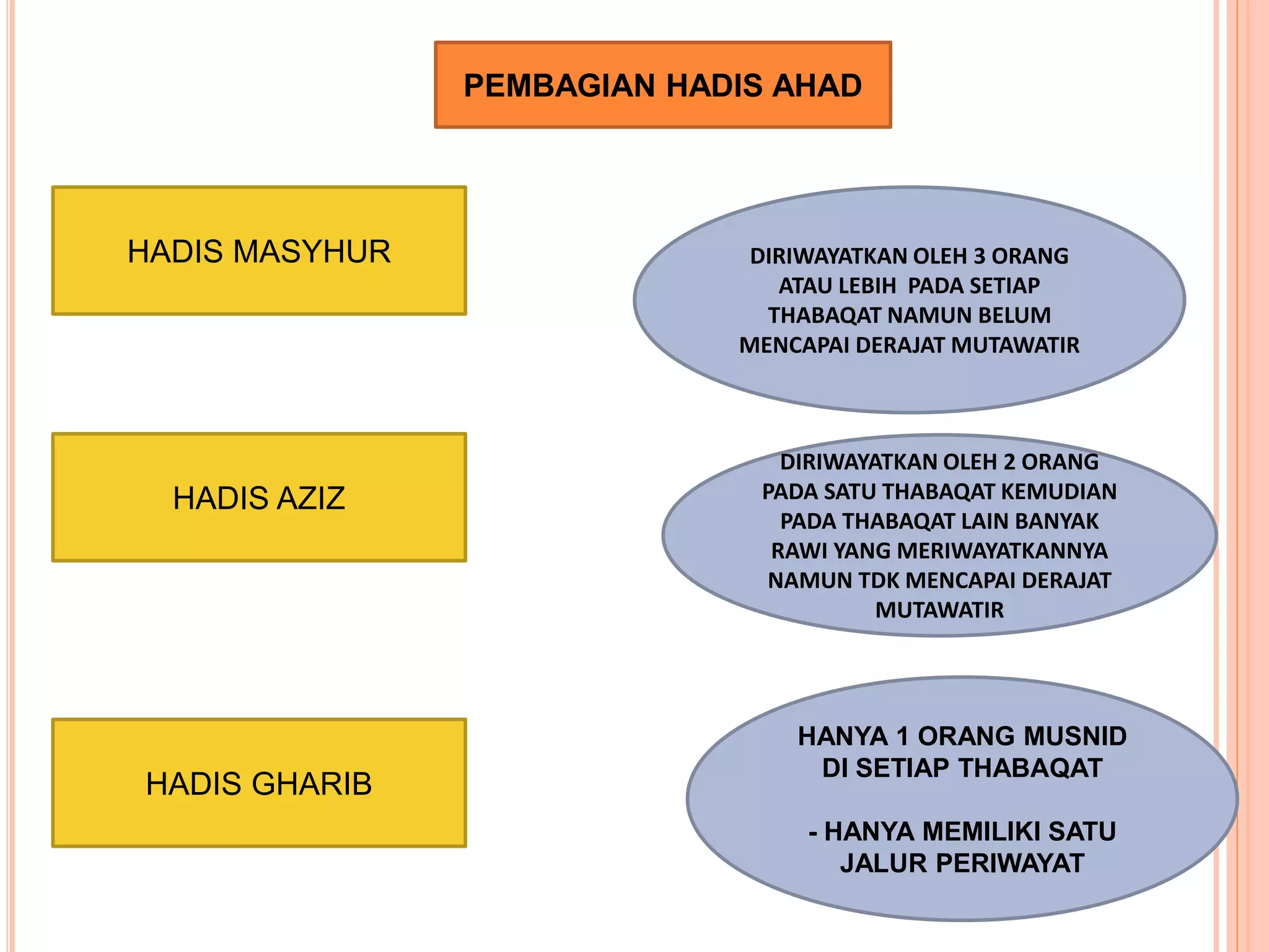 HADIS DARI SEGI KUANTITAS.pptx