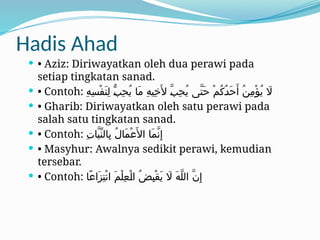 Hadis_Sahih_sebagai_Dasar_Hukum Islam.pptx