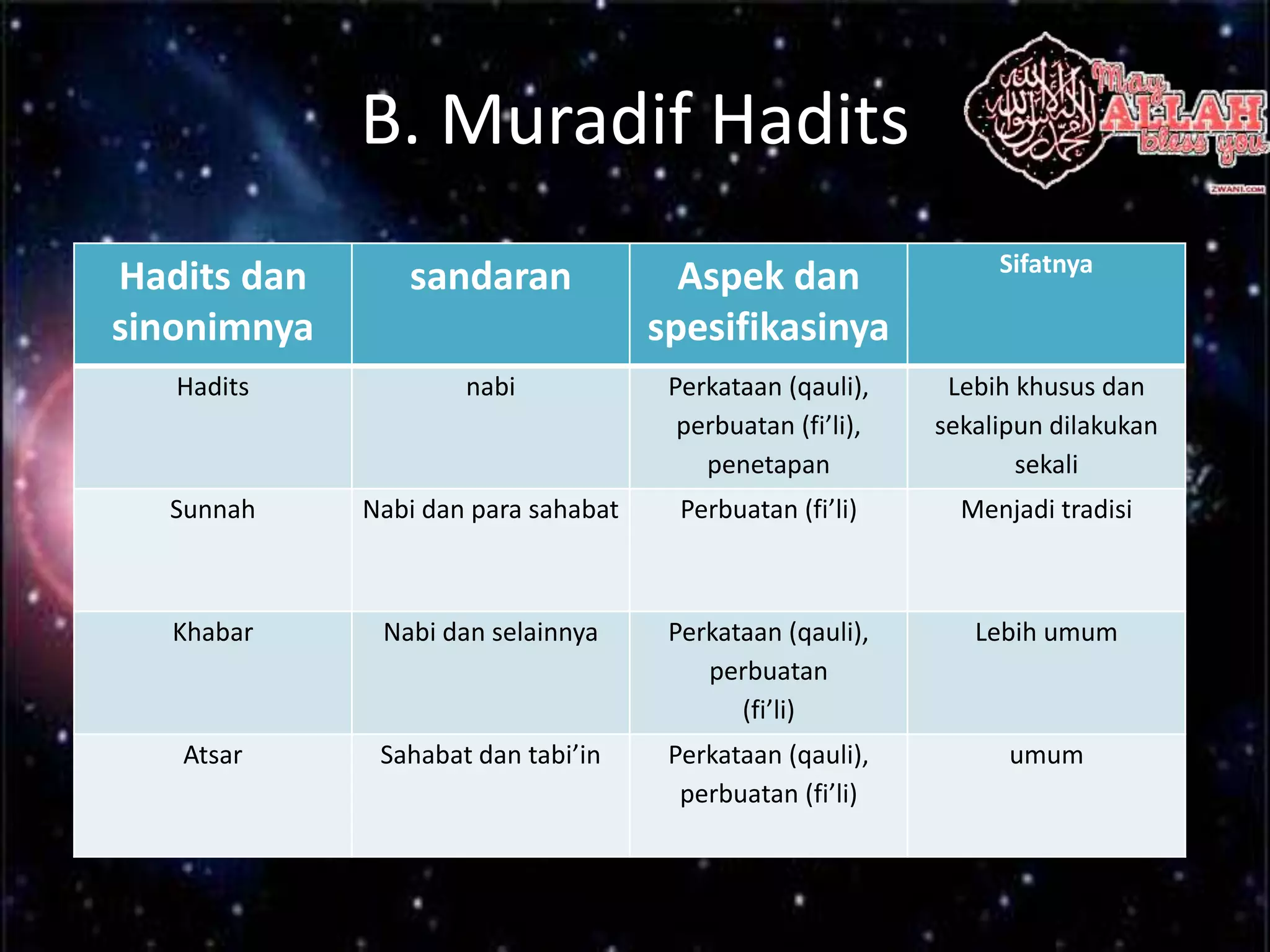 Hadis sebagai sumber ajaran islam | PPTX