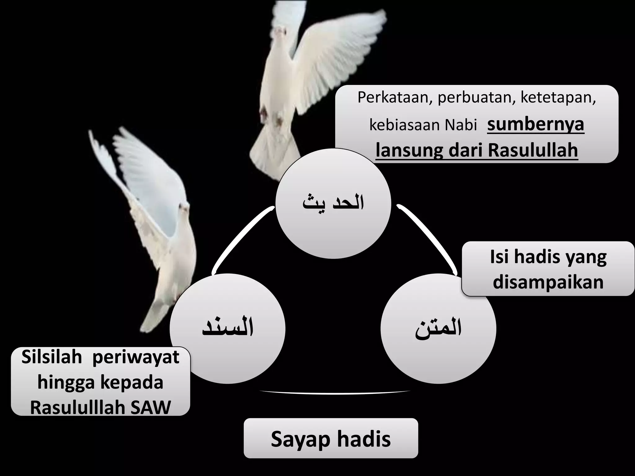 Hadis shohih, hasan dan dhoif | PPT
