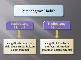 Hadith Daif | PDF
