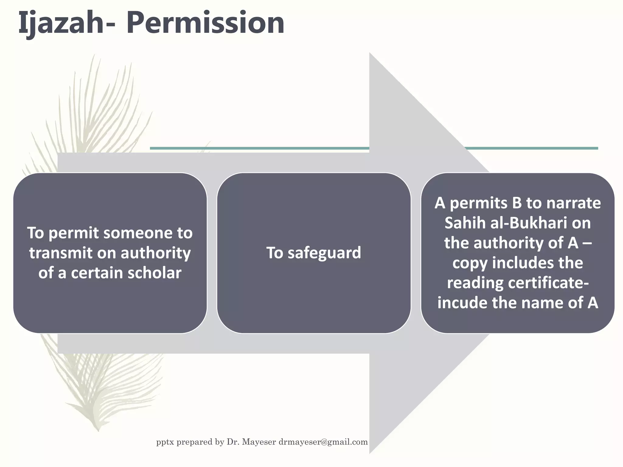 Hadith Methodology.pptx