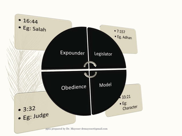 Hadith Methodology.pptx