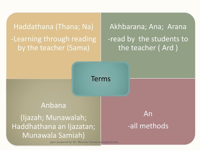 Hadith Methodology.pptx