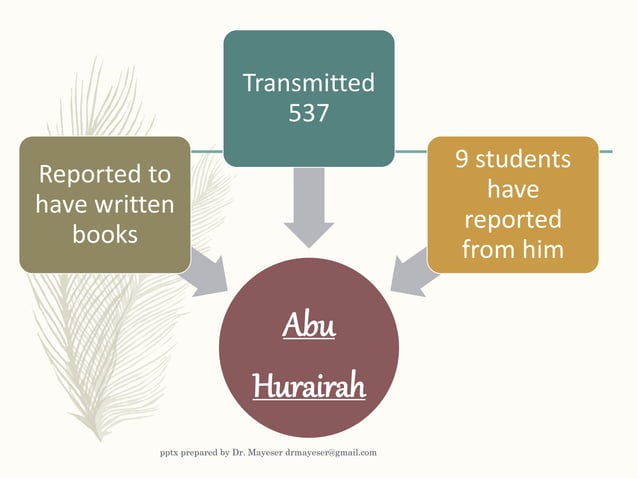 Hadith Methodology.pptx