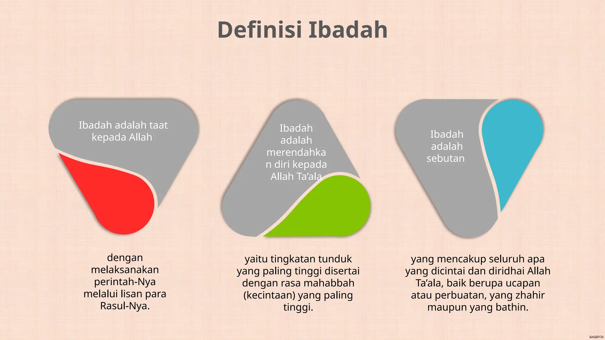 Hadits 3 Rukun Islam dan Makna Ibadah.pptx