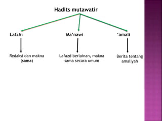 hadits mutawatir dan ahad.pptx
