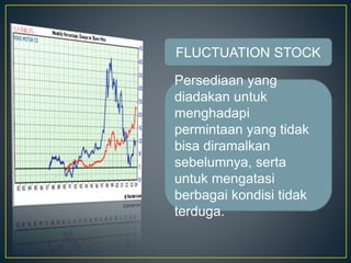 Inventory Supply Chain Management | PPTX
