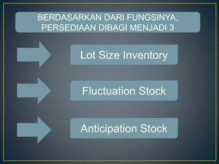 Inventory Supply Chain Management | PPTX