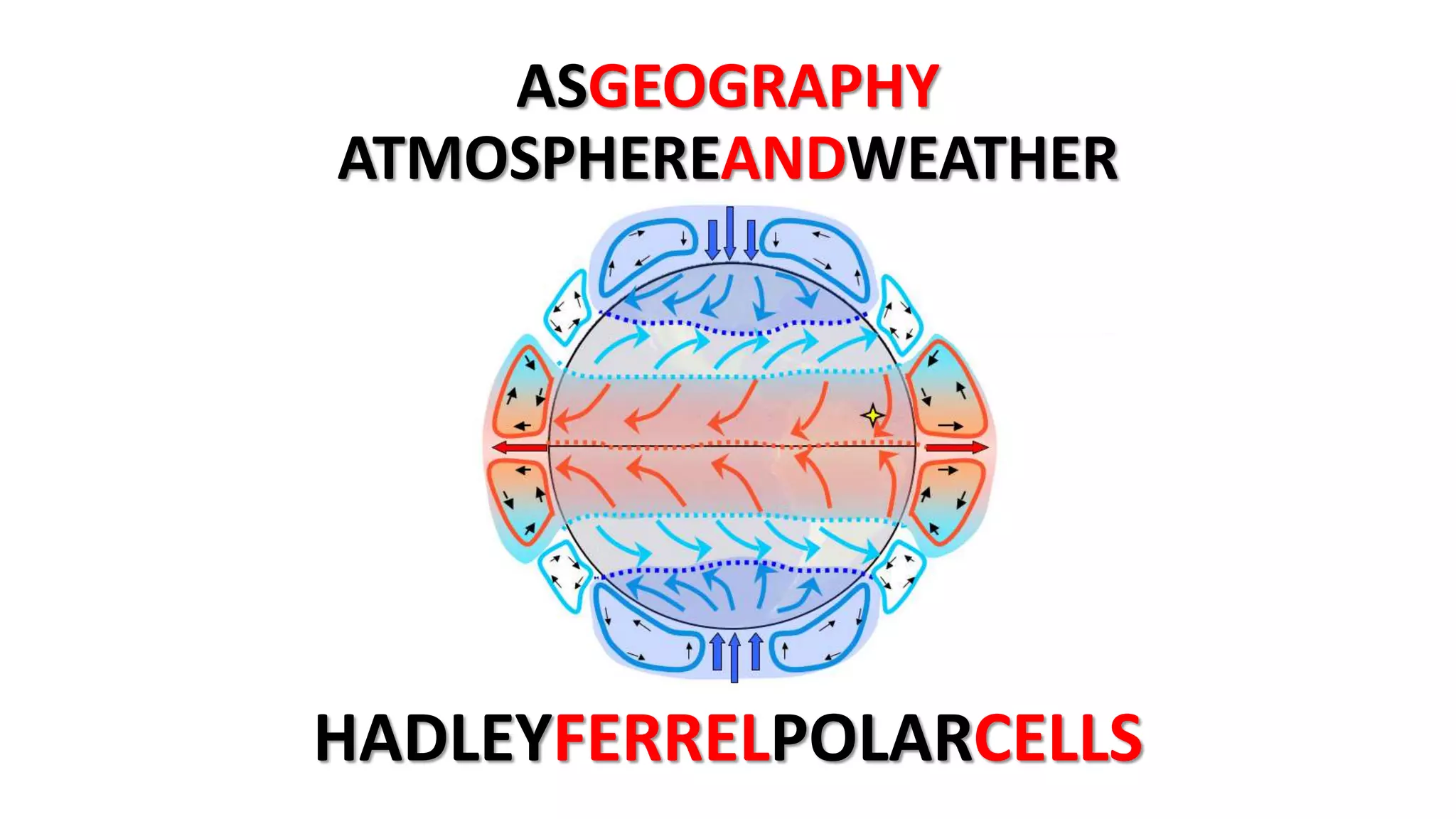 AS GEOGRAPHY - ATMOSPHERE AND WEATHER - ATMOSPHERIC CIRCULATION MODEL ...