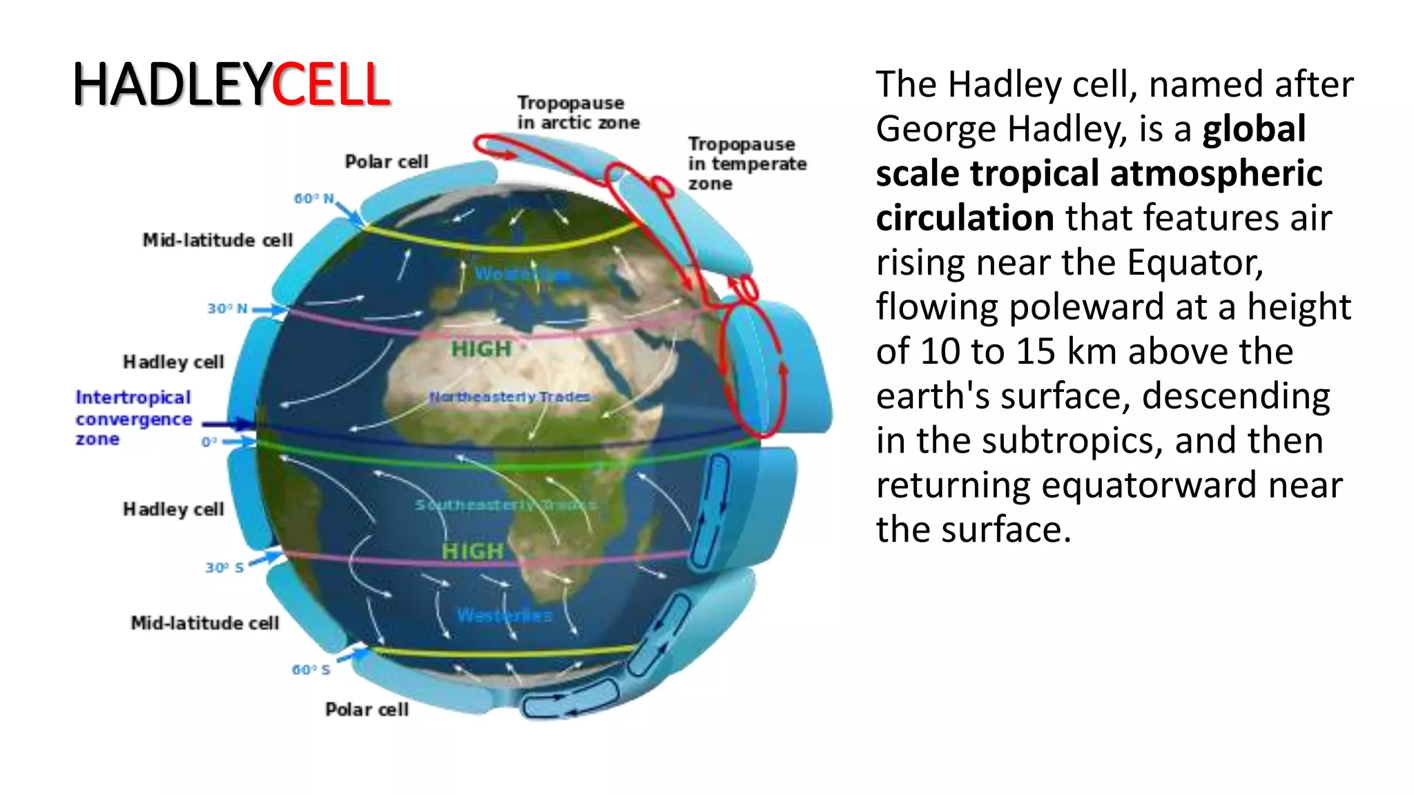 AS GEOGRAPHY - ATMOSPHERE AND WEATHER - ATMOSPHERIC CIRCULATION MODEL | PPT