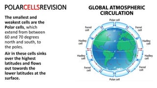 AS GEOGRAPHY - ATMOSPHERE AND WEATHER - ATMOSPHERIC CIRCULATION MODEL | PPT