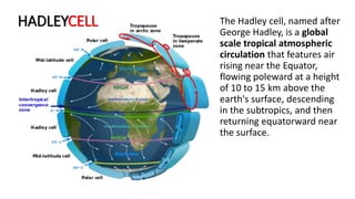 AS GEOGRAPHY - ATMOSPHERE AND WEATHER - ATMOSPHERIC CIRCULATION MODEL | PPT