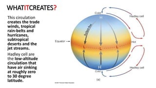 AS GEOGRAPHY - ATMOSPHERE AND WEATHER - ATMOSPHERIC CIRCULATION MODEL | PPT