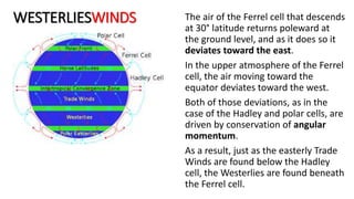 AS GEOGRAPHY - ATMOSPHERE AND WEATHER - ATMOSPHERIC CIRCULATION MODEL | PPT