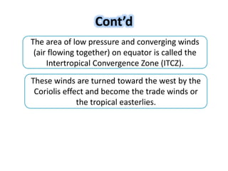 Hadley circulation: evidence and impacts | PPTX