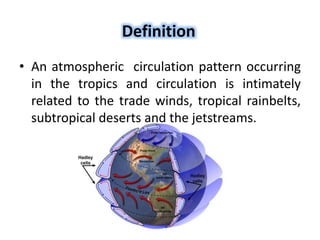Hadley circulation: evidence and impacts | PPTX