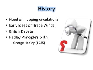 Hadley circulation: evidence and impacts | PPTX