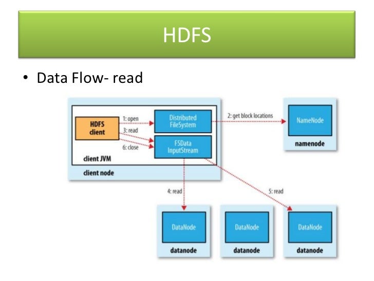 Hadoop