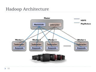 Hadoop 제주대 | PDF