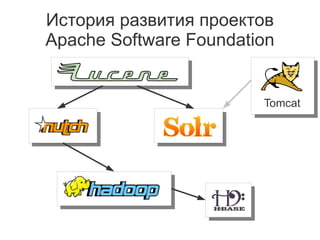 Apache Hadoop | ODP