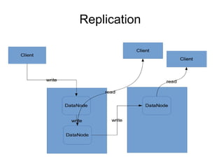 Hadoop Installation and basic configuration | ODP