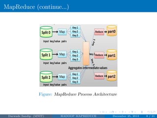 Hadoop Mapreduce | PPT