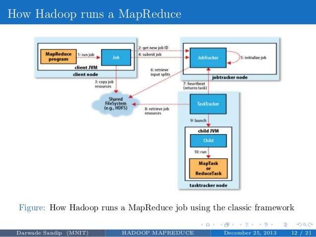 Hadoop Mapreduce